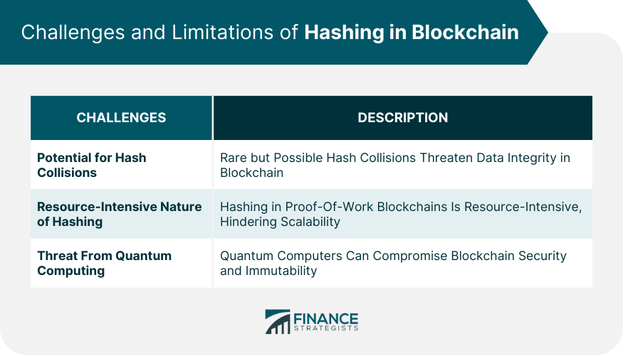 "Descubre cómo el Hashing revoluciona el mundo de la Blockchain"